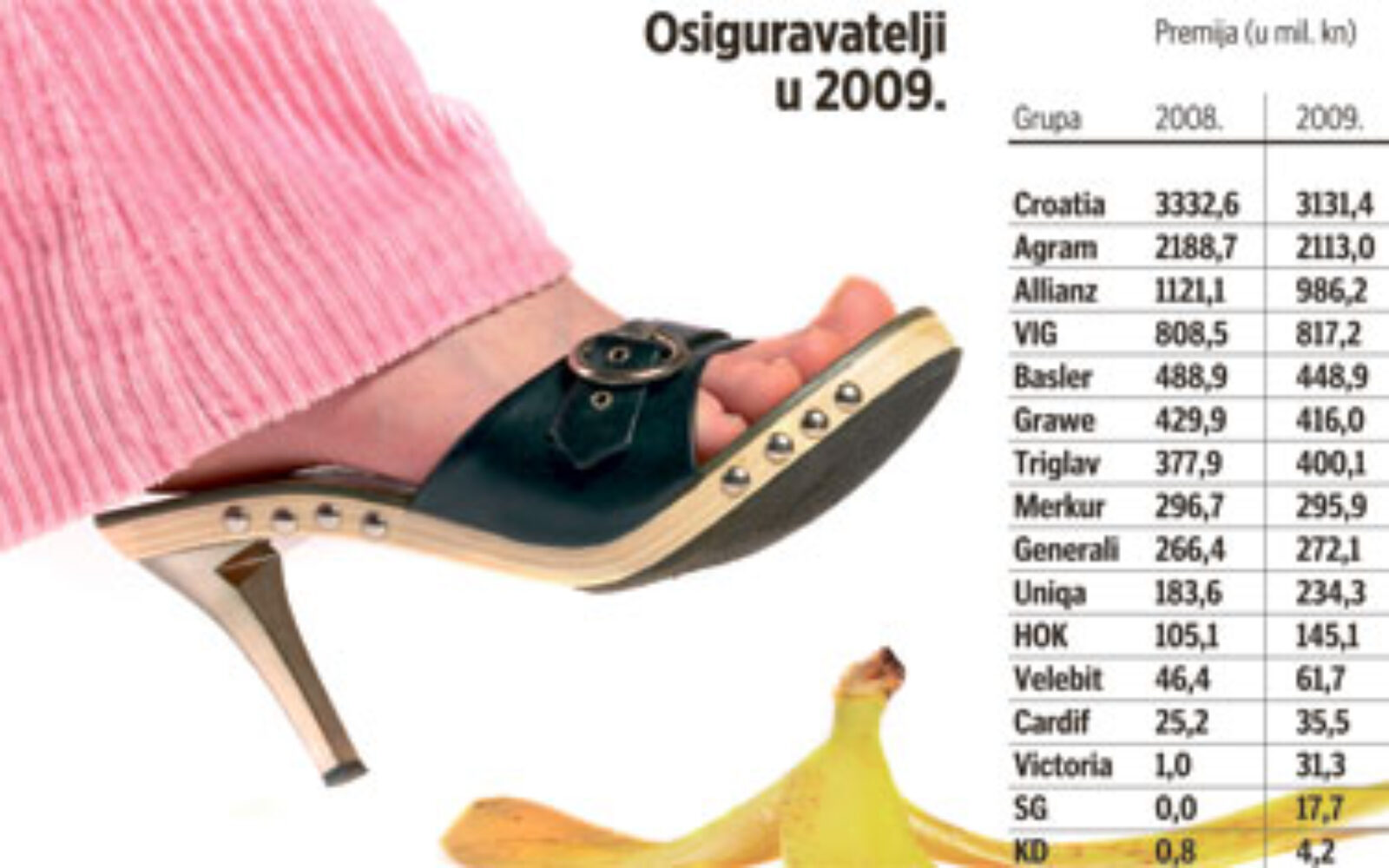 Grgić dogovorio prodaju društva Agram life - Poslovni dnevnik