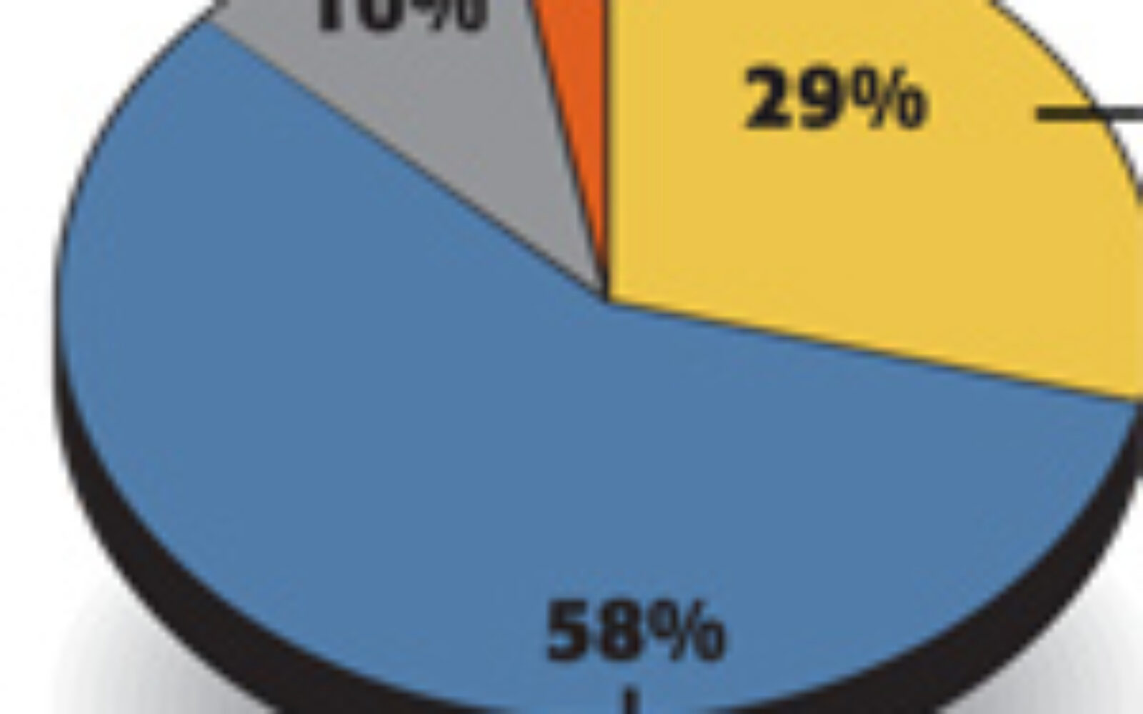 Reebokov rast prodaje u četvrtom tromjesječju - Poslovni dnevnik