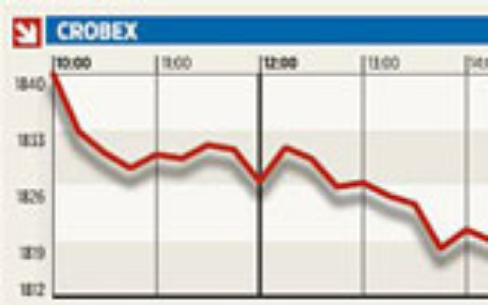 GRAF DANA: Najmanji promet na burzi u posljednjih tjedan dana ...