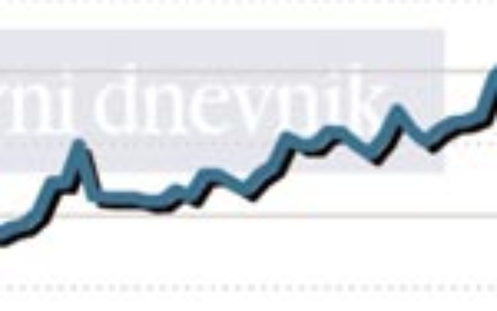 Dalekovod i Podravka u najboljoj formi - Poslovni dnevnik