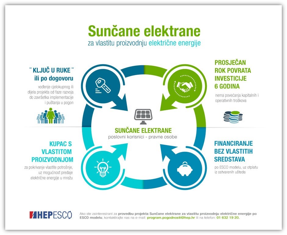 Povećali su profitabilnost, smanjili utjecaj na okoliš i pritom ...
