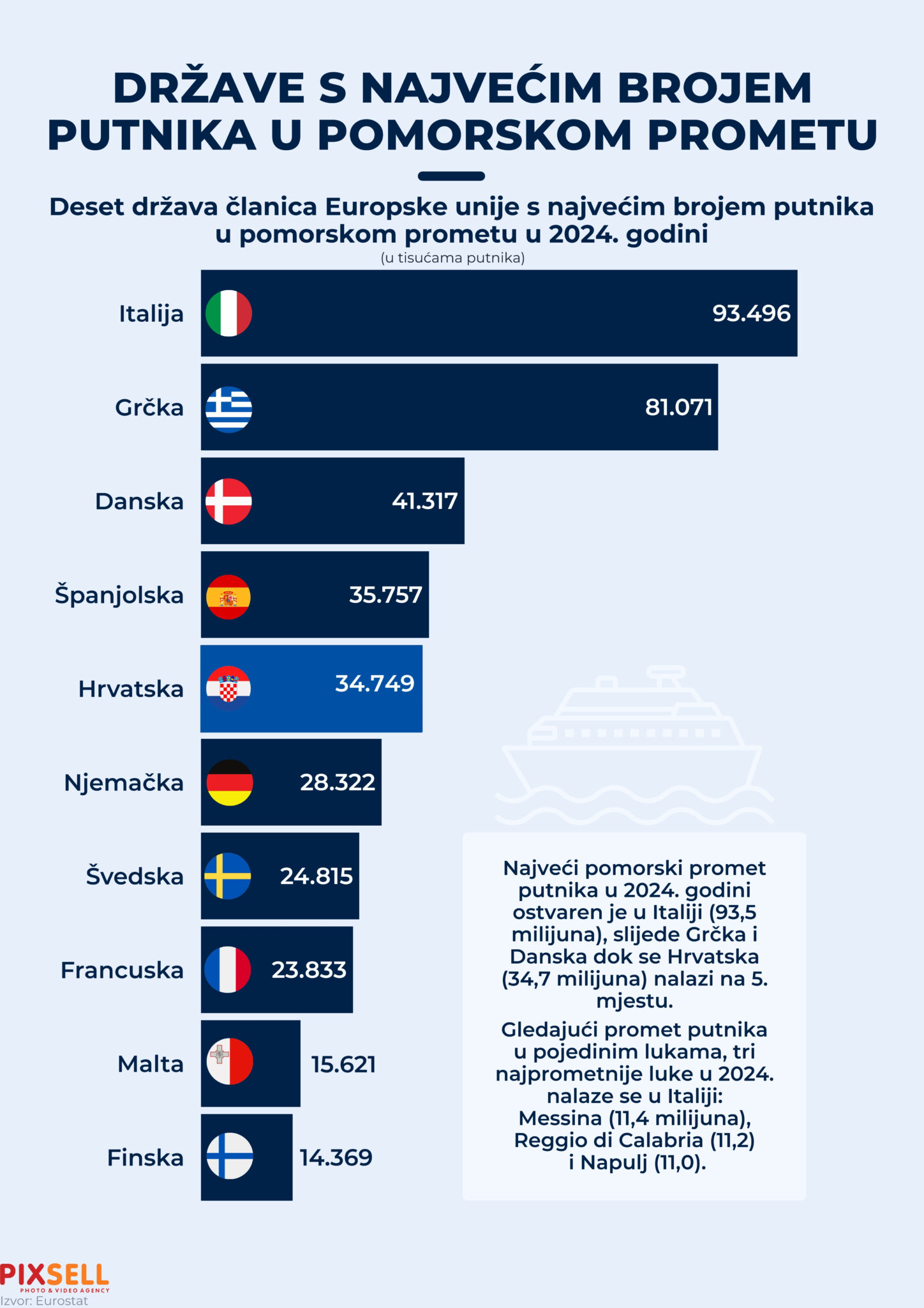 Hrvatska pri vrhu EU: U jednom segmentu bolji smo od Njemačke, Francuske, Švedske… - Poslovni ...